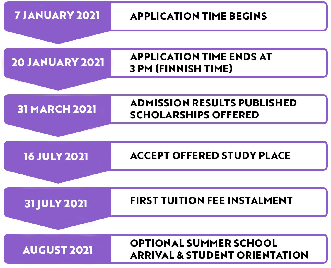 How and when to apply | University of Turku