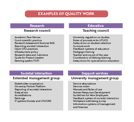 Quality Management at the University of Turku | University of Turku