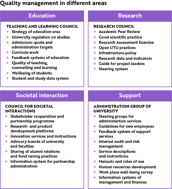 Quality Management Systems Hand Books