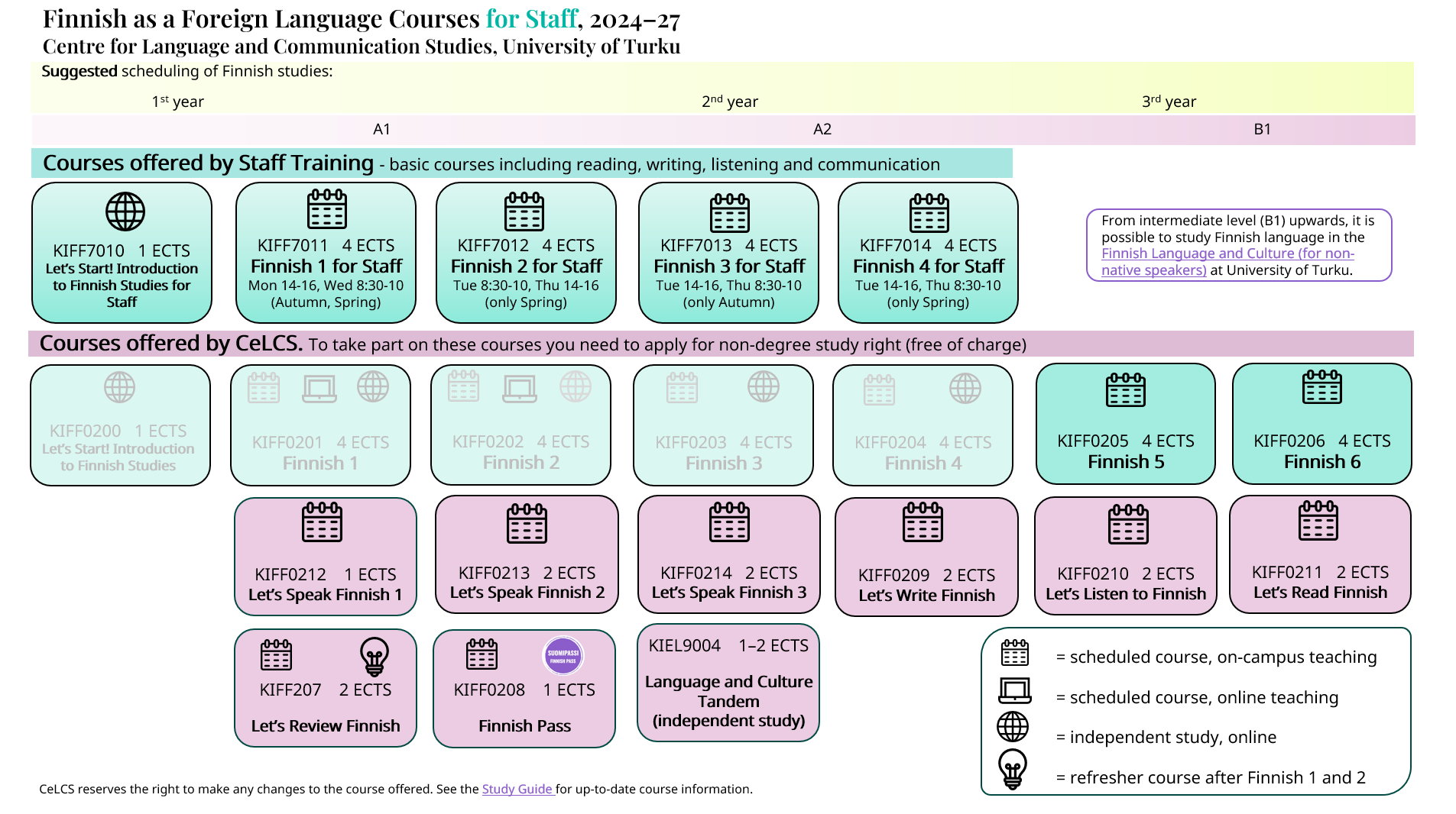 Finnish language study opportunities for international staff and ...