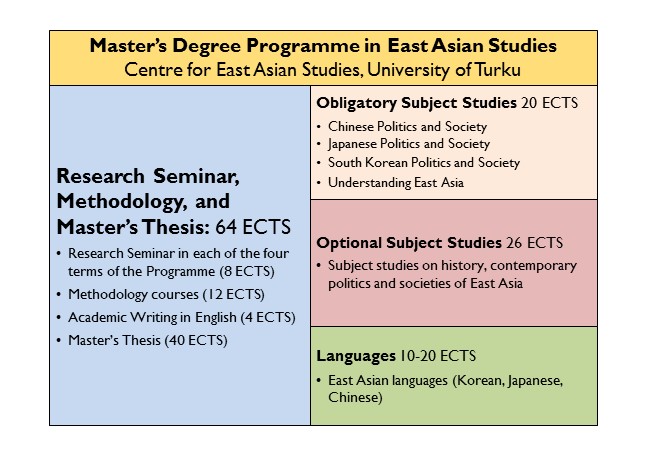 Master's Degree Programme in East Asian Studies | University of Turku